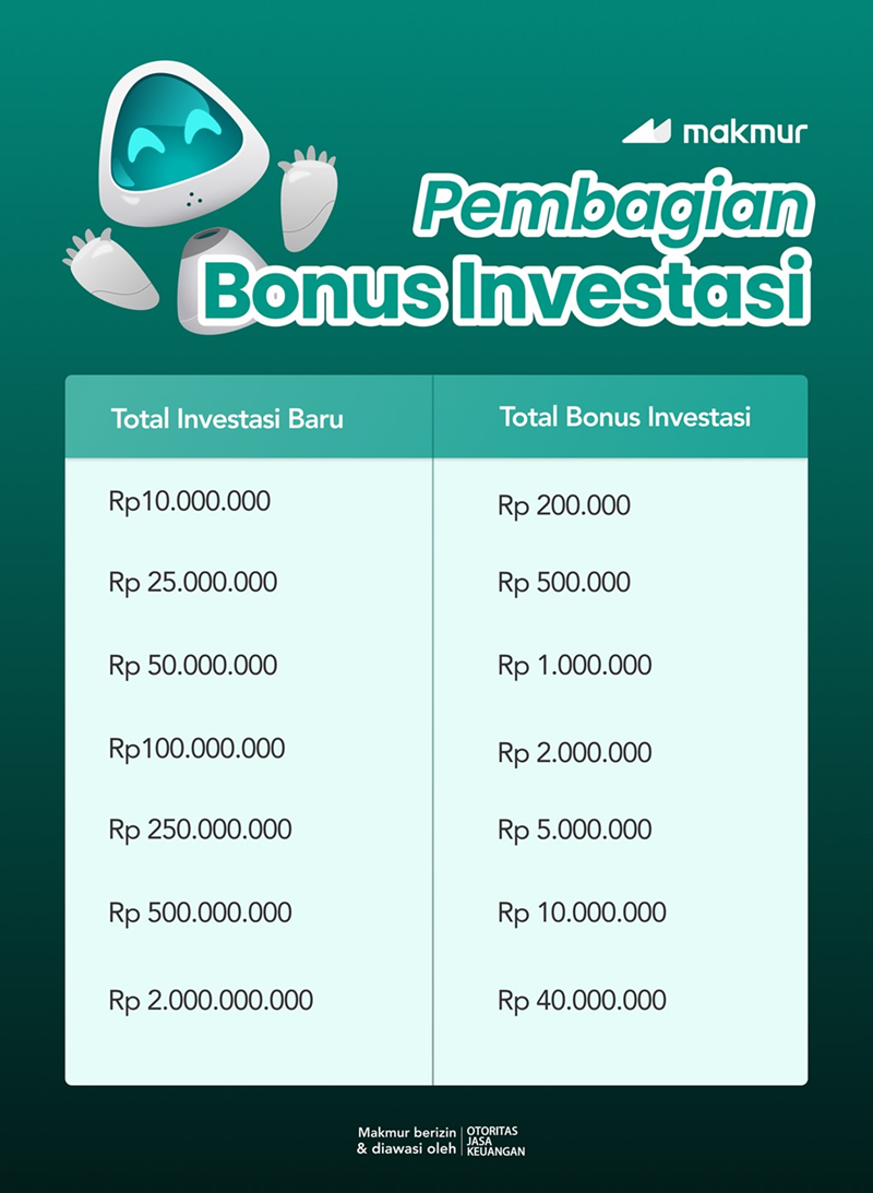 Promo December Delights 2023, dapatkan Bonus Mingguan hingga Rp 40 Juta ...