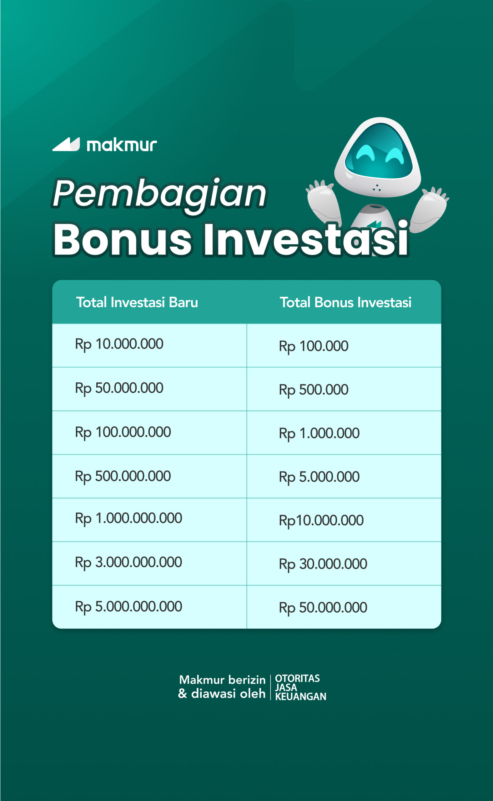 Promo Blessed Ramadan 2024, Dapatkan Bonus Investasi Hingga Rp 50 Juta ...