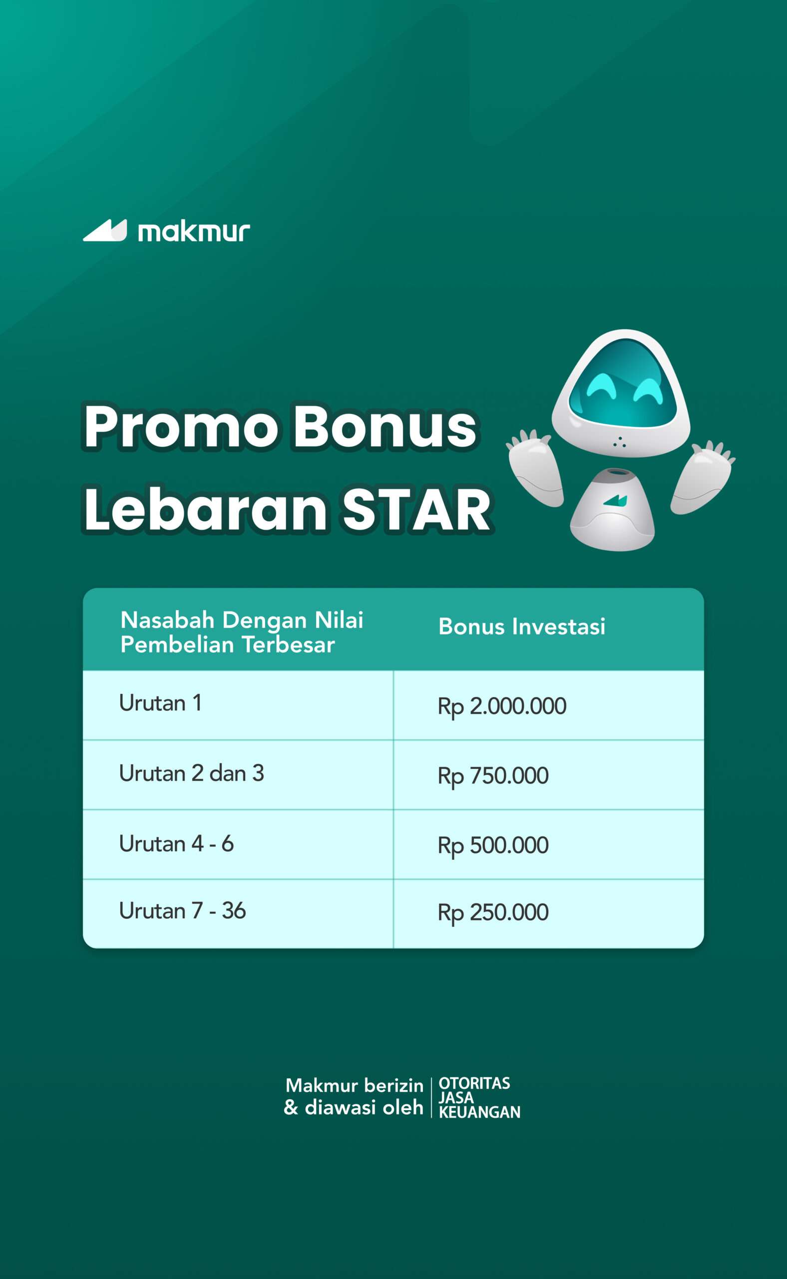 Bonus Lebaran STAR AM, Total Bonus Investasi hingga Rp 12,5 Juta ...