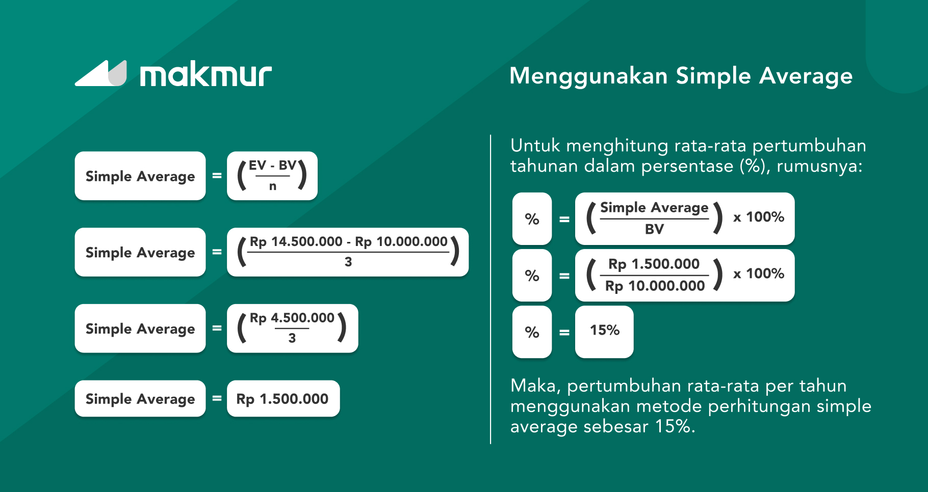 Apa sih CAGR di Reksa Dana itu? | Blog Makmur