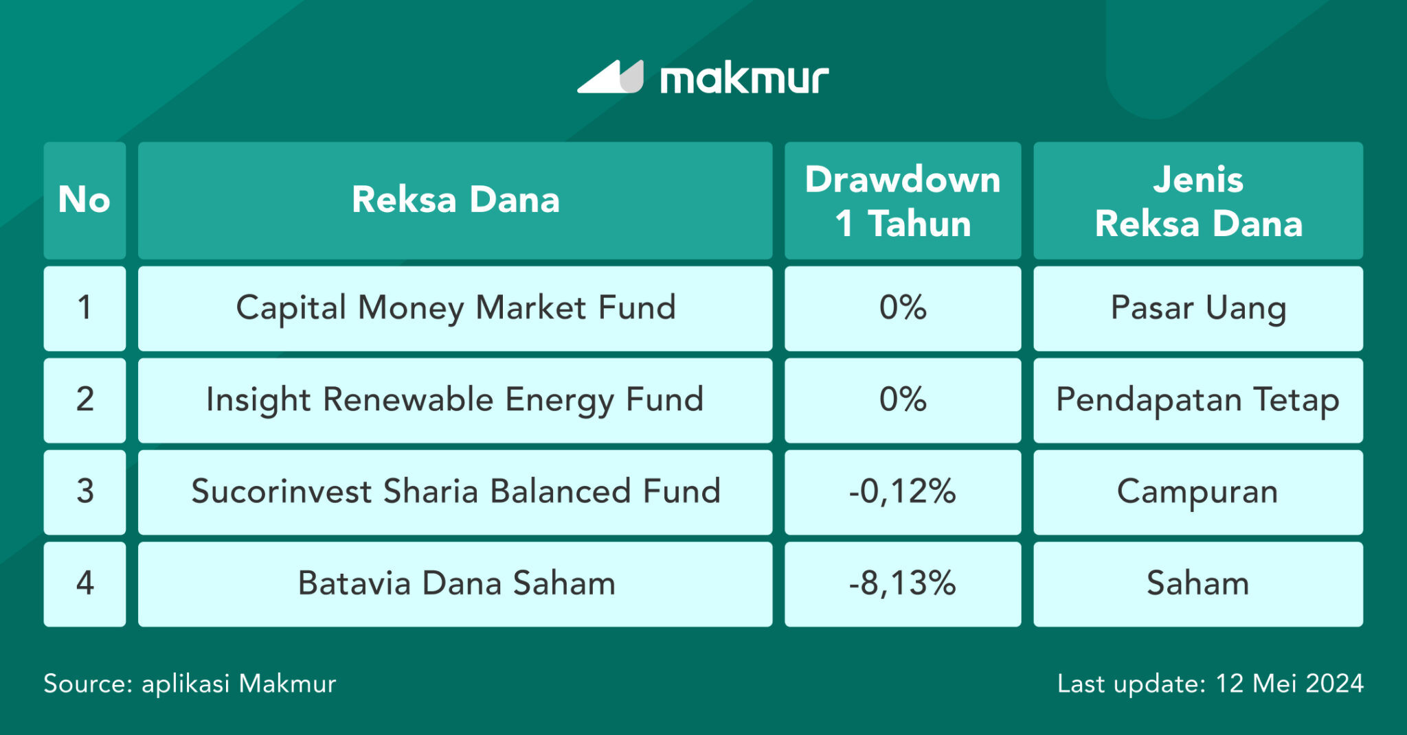 Mau Analisis Reksa Dana? Yuk Berkenalan dengan Maximum Drawdown (MDD ...