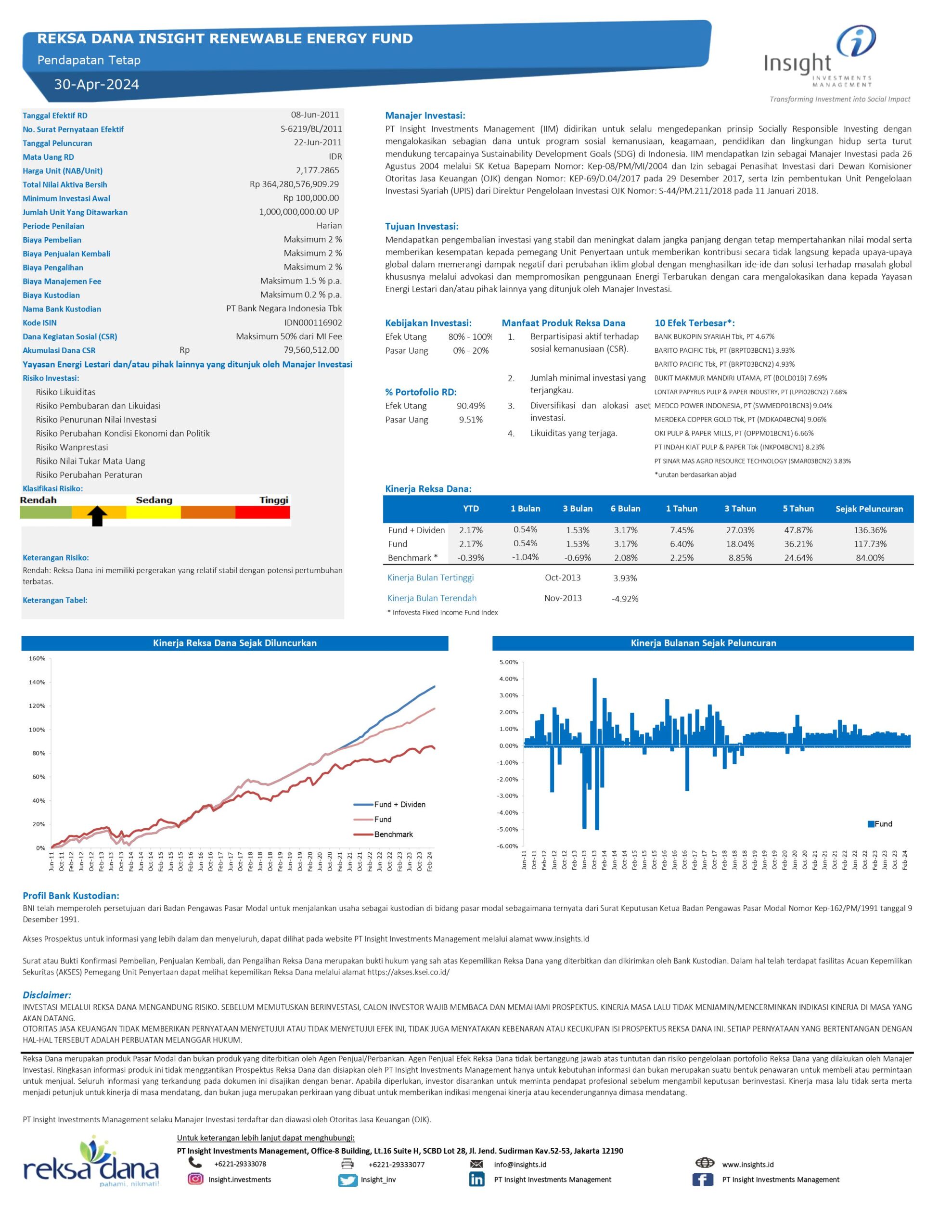 Serunya “Membedah” Fund Fact Sheet di Reksa Dana | Blog Makmur
