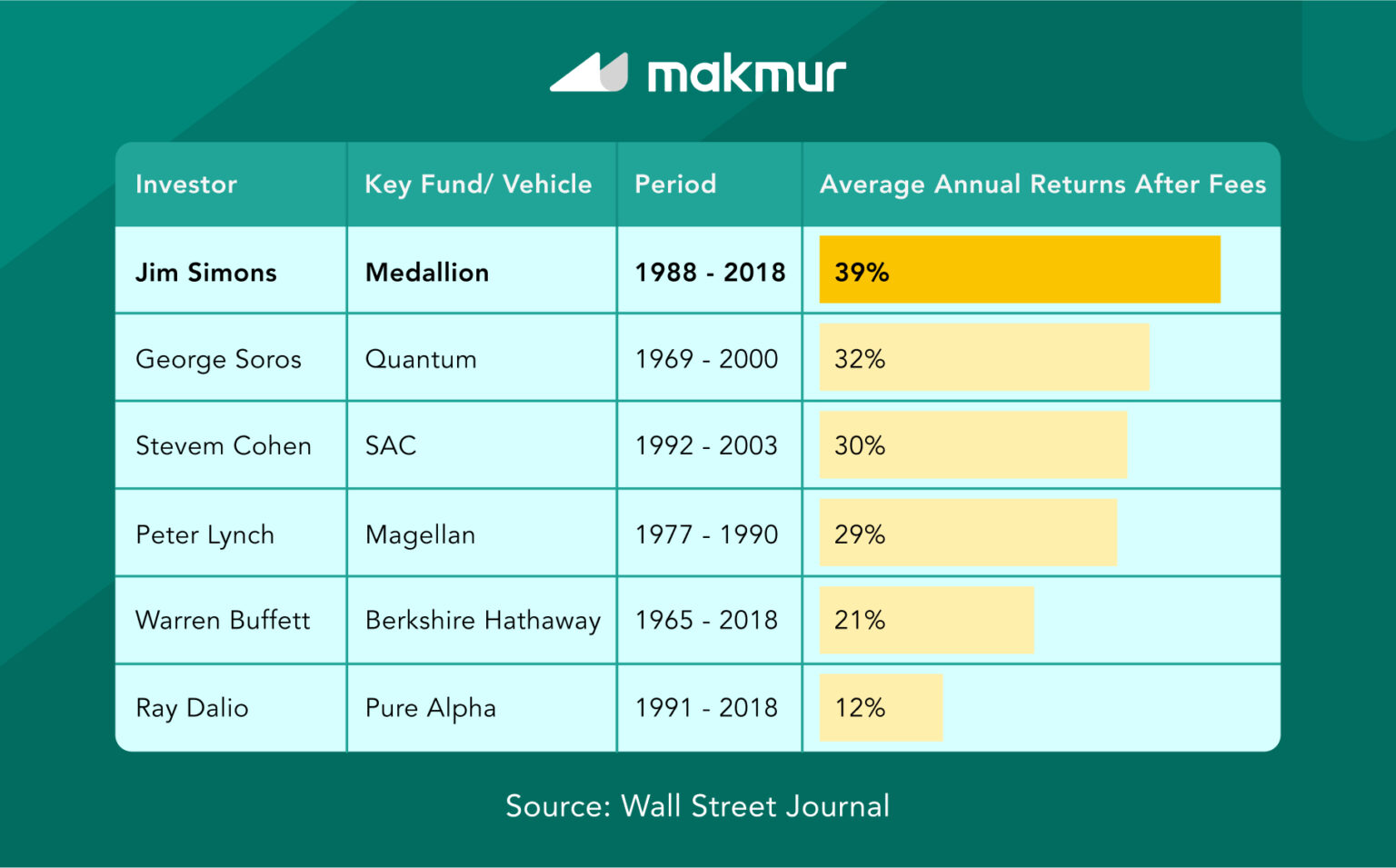 Kisah “Quant King” dalam dunia Investasi, Siapakah Dia? | Blog Makmur