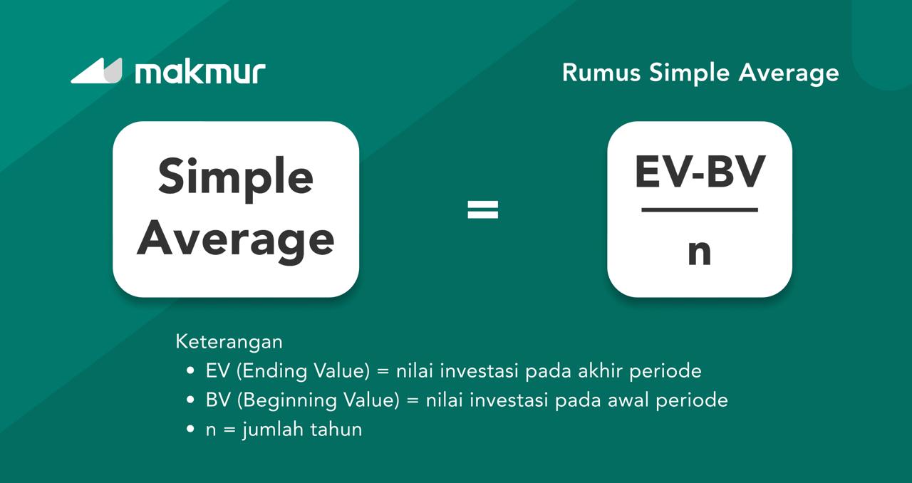 Apa sih CAGR di Reksa Dana itu? | Blog Makmur