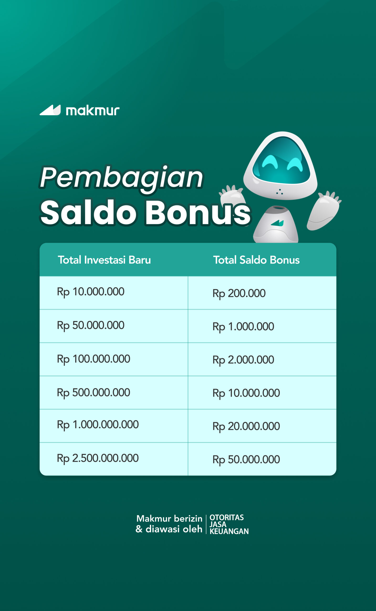 Promo Semakin Makmur, Dapatkan Bonus Investasi Hingga Rp 50 Juta ...