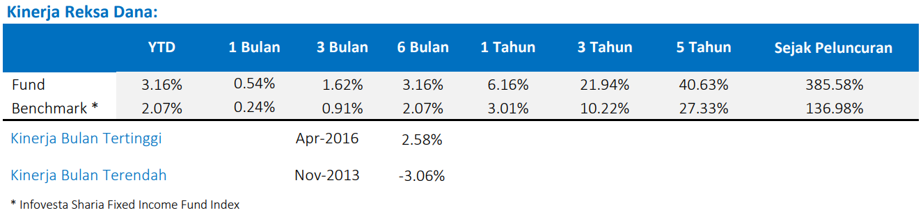 Mengenal Benchmark, Tolok Ukur Untuk Membandingkan Kinerja Reksa Dana | Blog Makmur