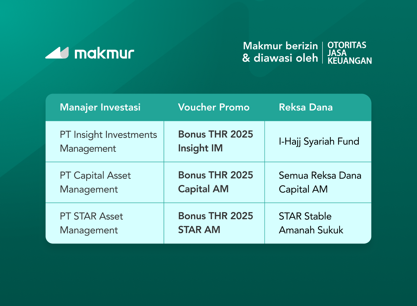 Bonus THR 2025, Total Bonus Investasi hingga Rp 30 Juta! | Blog Makmur