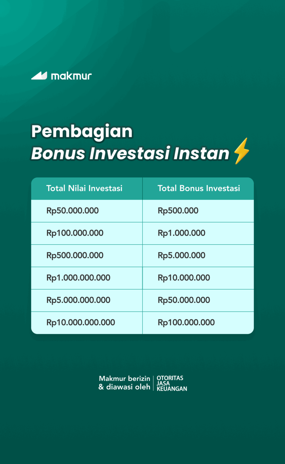 Promo Smart September 2025: Dapatkan Bonus Investasi Instan Hingga Rp ...