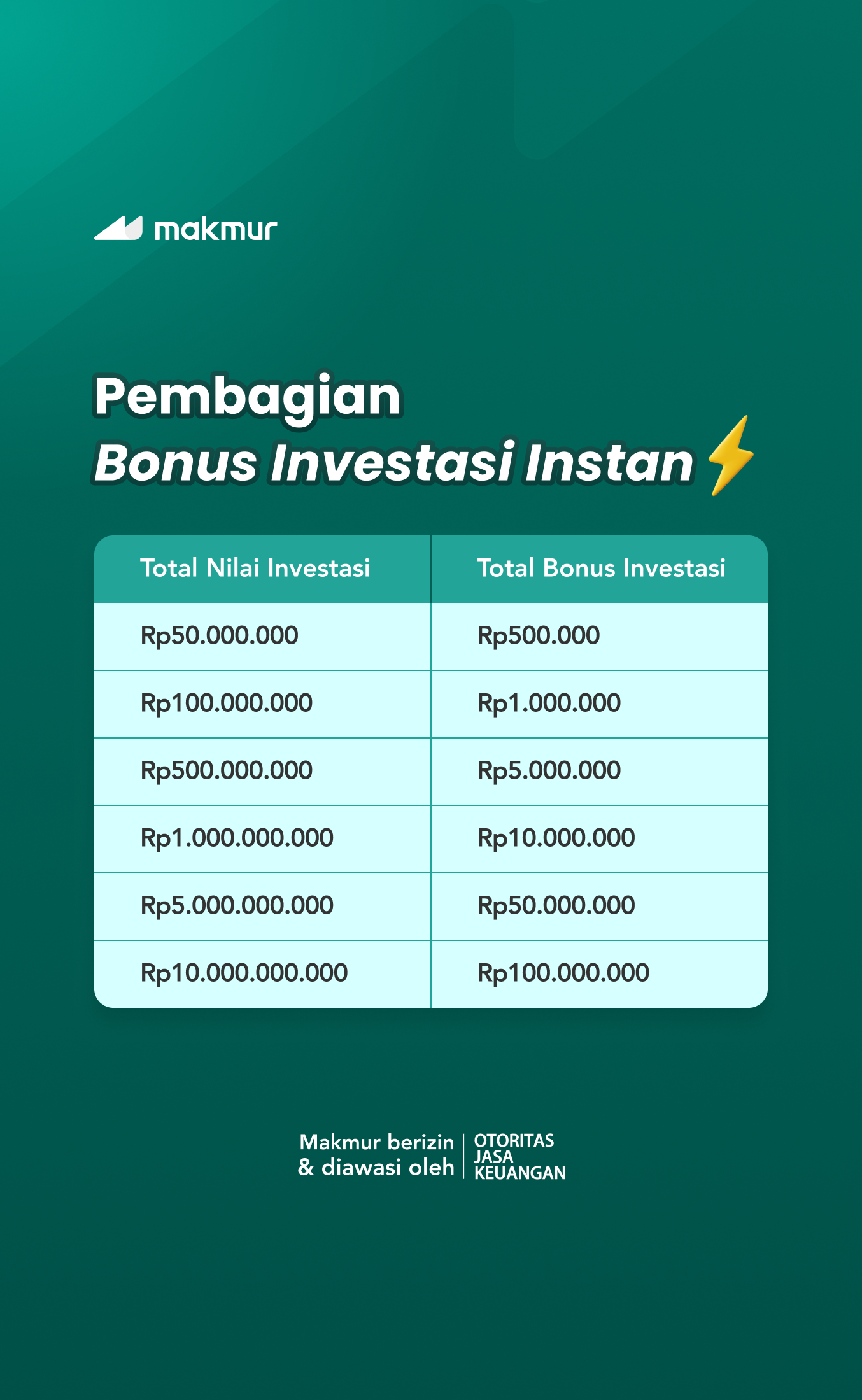 Promo Bright January 2026: Dapatkan Bonus Investasi Instan Hingga Rp ...